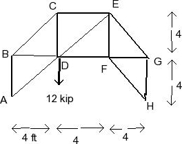 Solved Using method of sections, determine axial forces in | Chegg.com