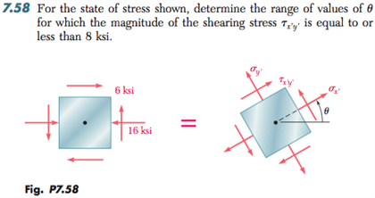 Solved For the state of stress shown, determine the range of | Chegg.com