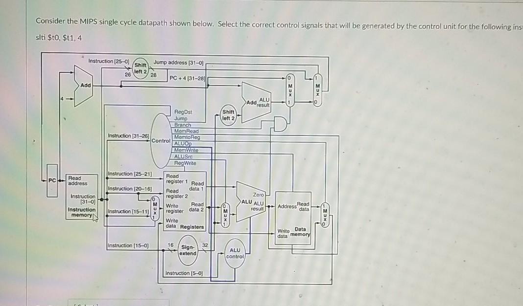 Solved Consider the MIPS single cycle datapath shown below. | Chegg.com