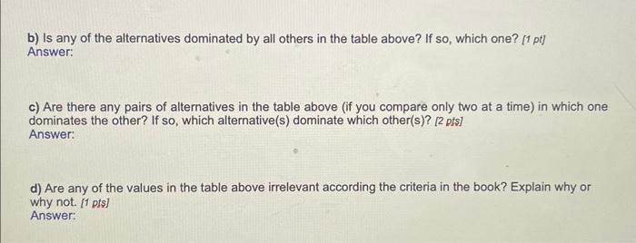 Solved 2. Plus-Minus Tables: Your Understanding of the | Chegg.com