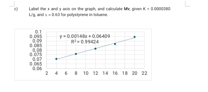 Solved c) ﻿Label the x and y axis on the graph, and | Chegg.com