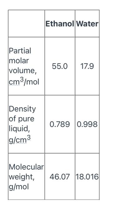 Solved Alcoholic beverages in the United States are labeled | Chegg.com