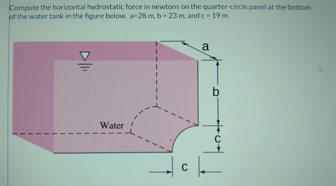 Solved Compute the horizontal hydrostatic force in newtons | Chegg.com