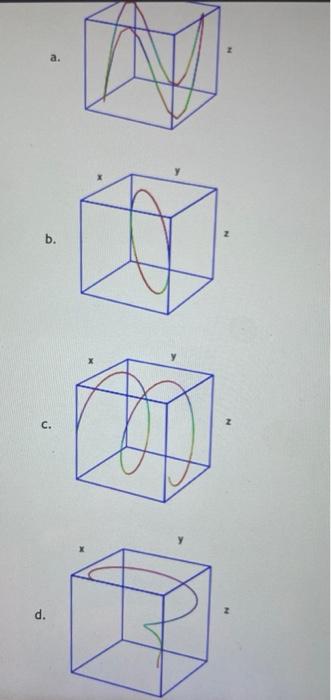 Solved Match each graph with its equation. Graphs can rotate | Chegg.com