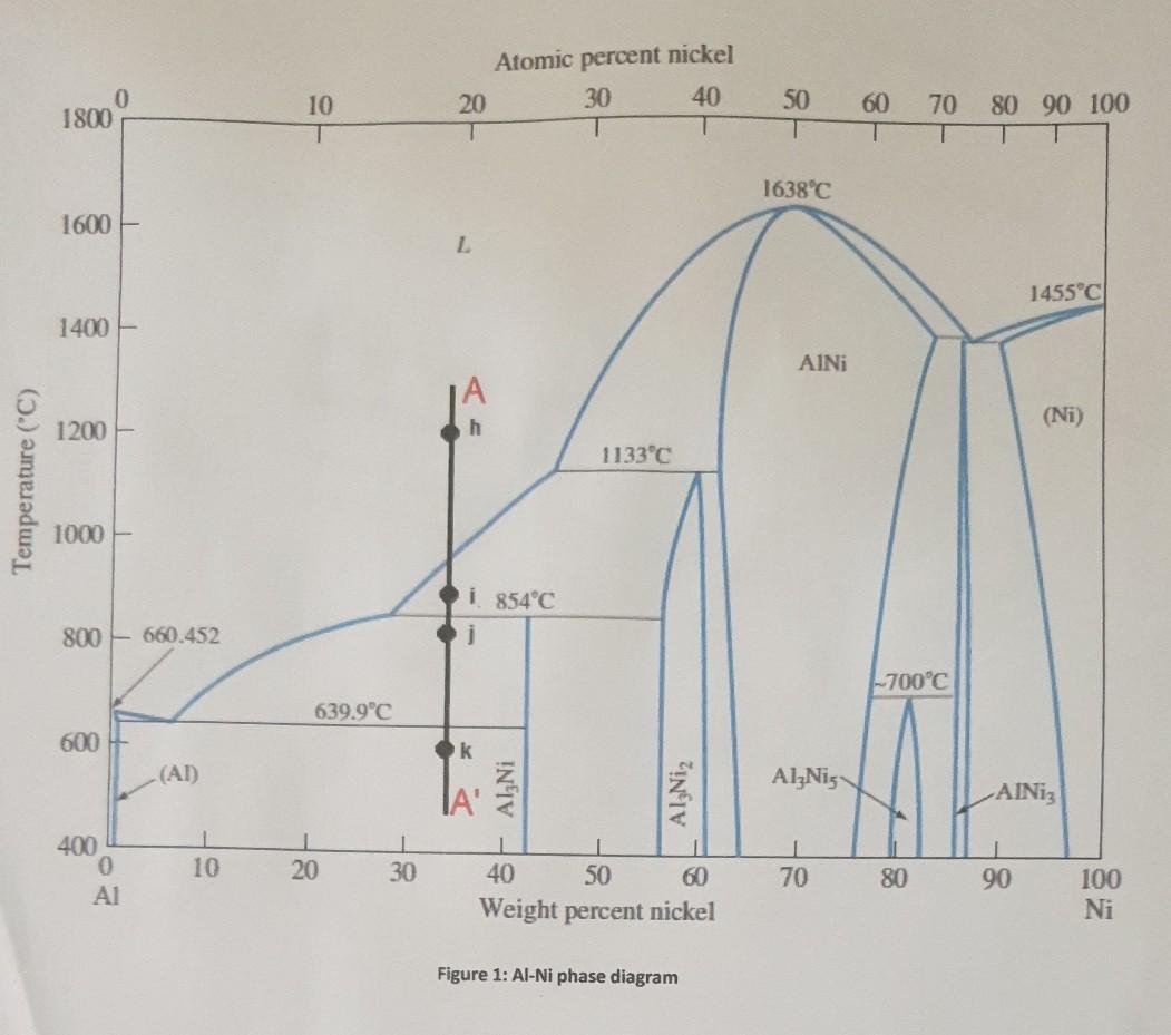Solved 3. What is intermetallic compound? Name and state the | Chegg.com