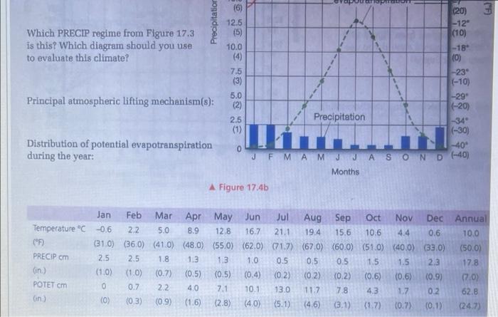 Solved Which type of climate is being shown in this | Chegg.com