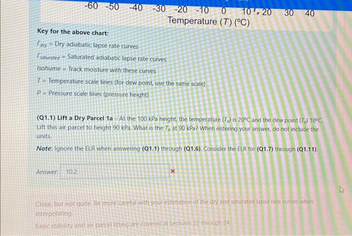 Solved Key for the above chart: Γdry= Dry adiabatic lapse | Chegg.com