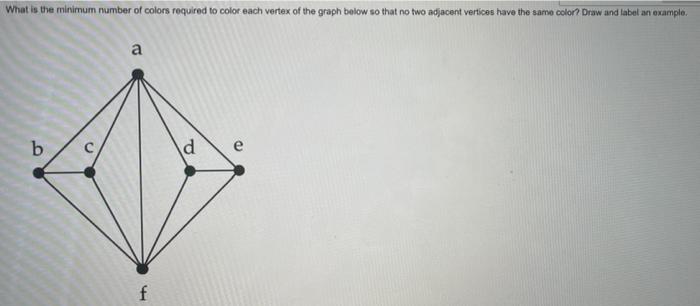 Solved What is the minimum number of colors required to | Chegg.com