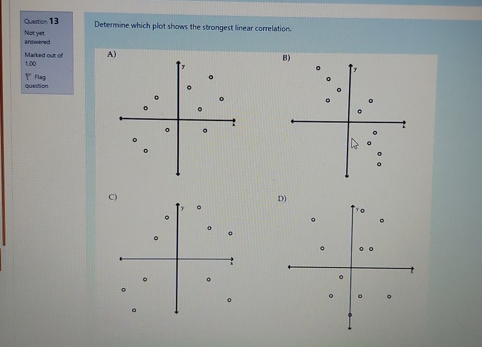 Solved Determine which plot shows the strongest linear | Chegg.com