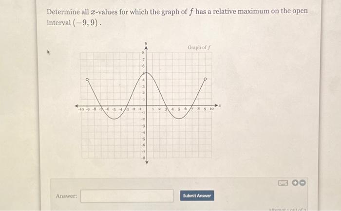Solved Determine all x-values for which the graph of f has a | Chegg.com