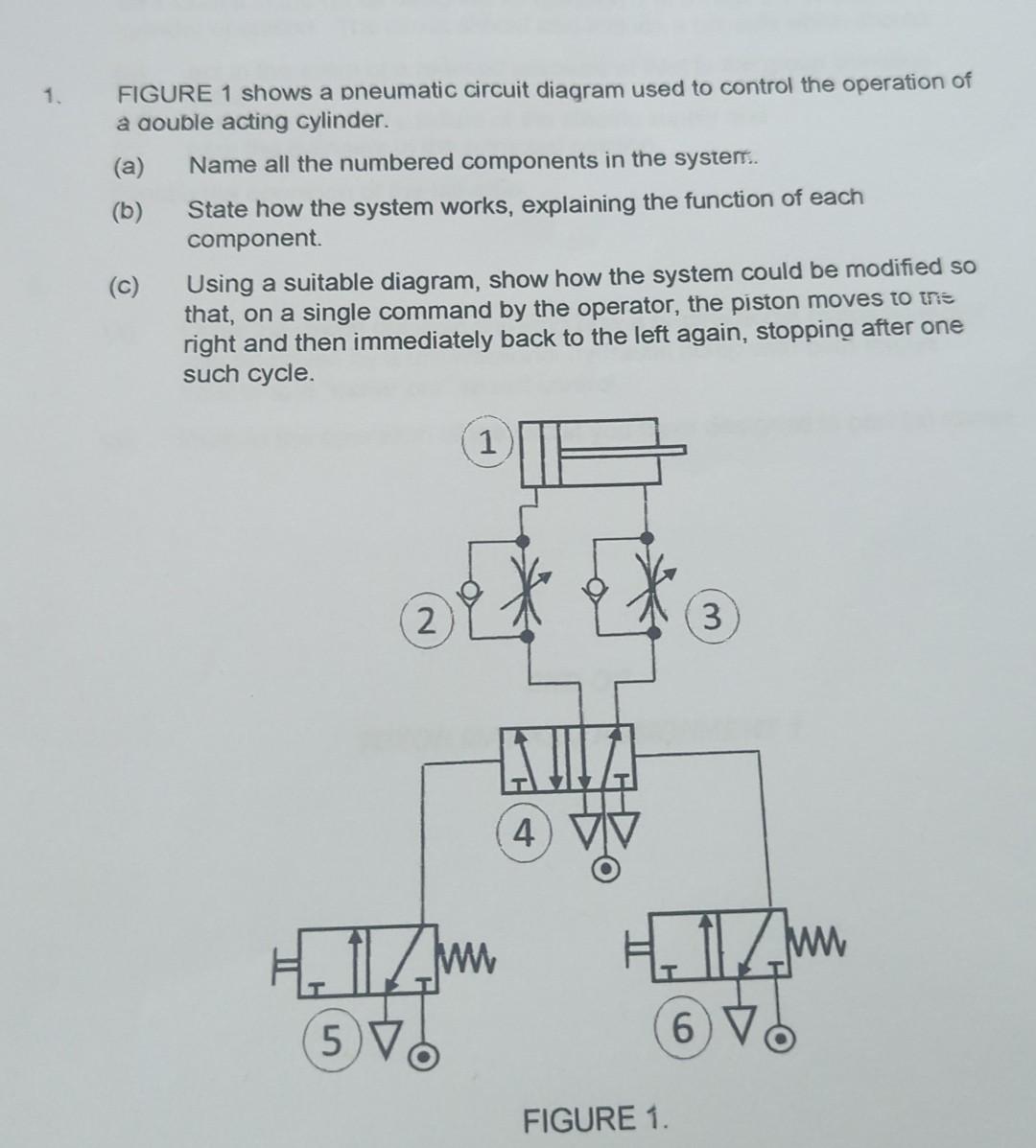 Solved 1. FIGURE 1 shows a pneumatic circuit diagram used to | Chegg.com