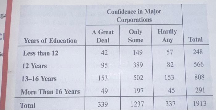 Solved \begin{tabular}{l|r|r|r|r} \multirow{2}{*}{ Years of | Chegg.com