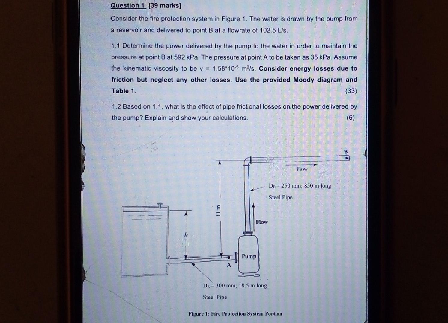 Solved Question 1 [39 marks] Consider the fire protection | Chegg.com