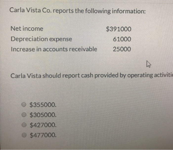 Solved Carla Vista Co. reports the following information: | Chegg.com