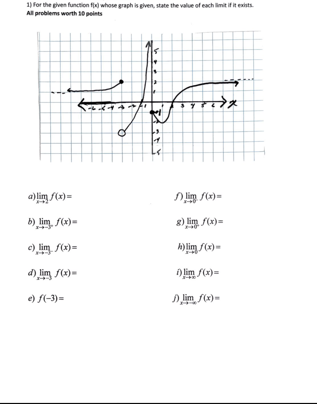 Solved For the given function f(x) ﻿whose graph is given, | Chegg.com