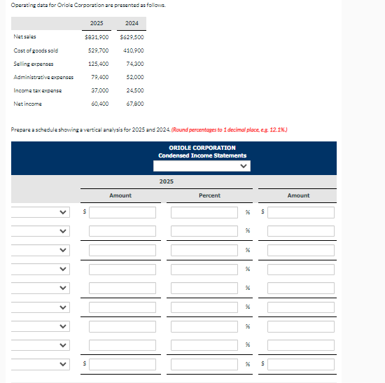 Solved Operating data for Oriole Corporation are presentad | Chegg.com