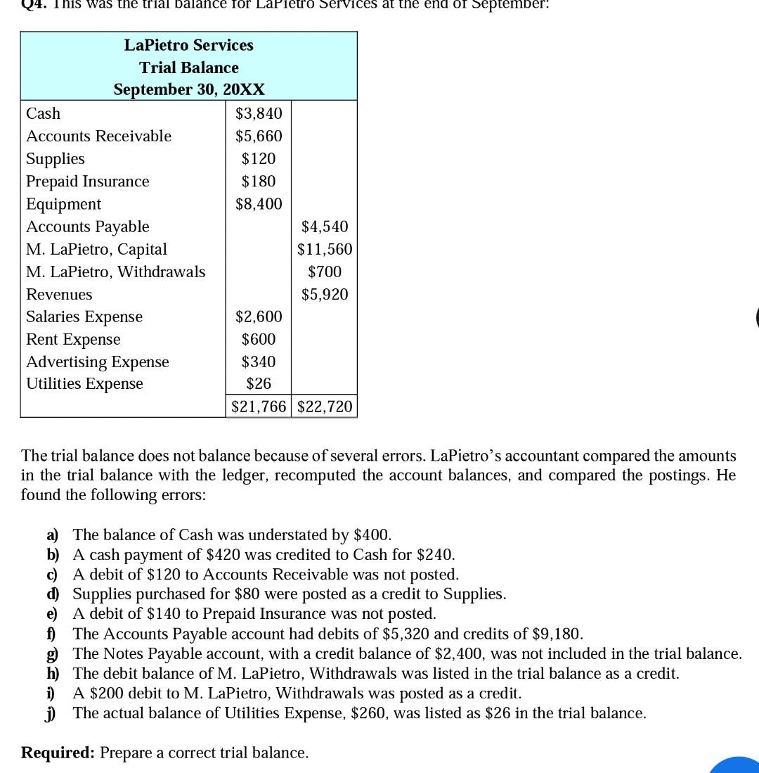 Solved The trial balance does not balance because of several | Chegg.com