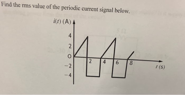 Solved Find the rms value of the periodic current signal | Chegg.com