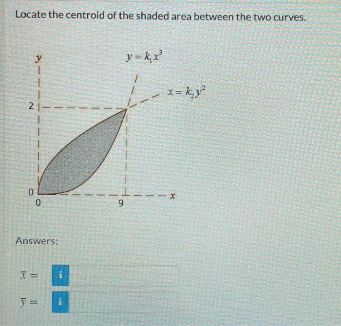 Solved Locate the centroid of the shaded area between the | Chegg.com