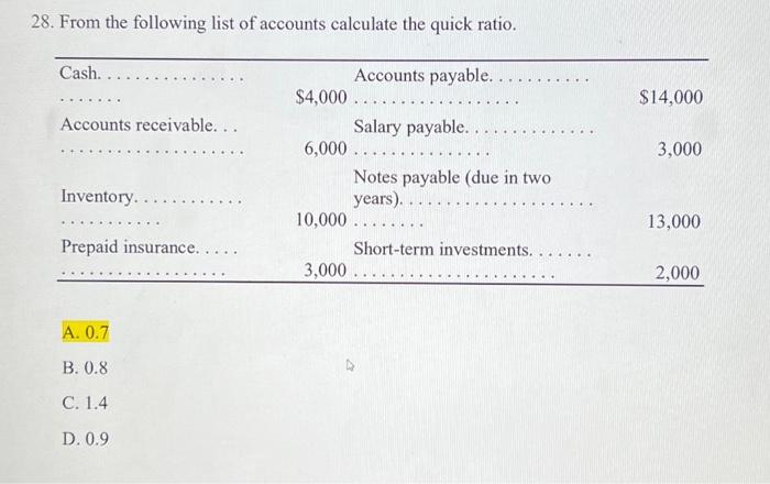 Solved 28. From the following list of accounts calculate the | Chegg.com