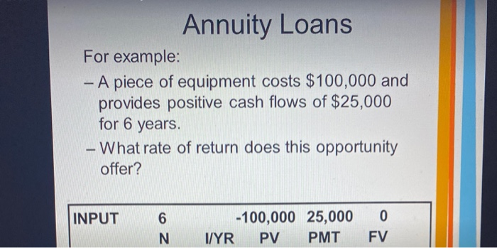 Solved Annuity Loans For example: - A piece of equipment | Chegg.com