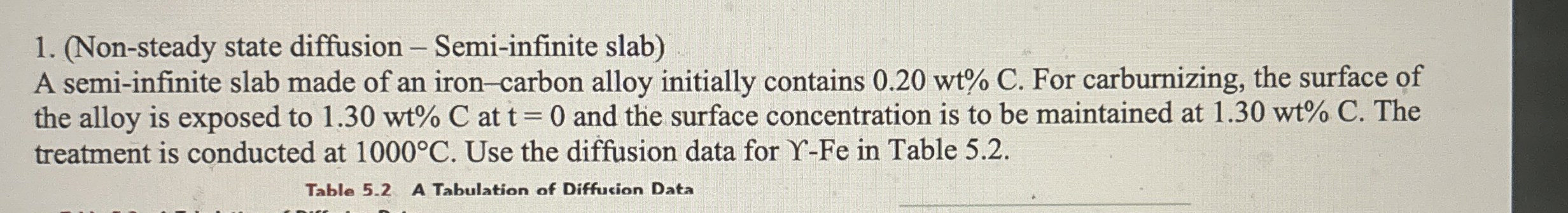 Solved (Non-steady state diffusion-Semi-infinite slab)A | Chegg.com