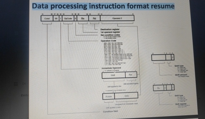Solved Data processing instruction format resumeCondition | Chegg.com