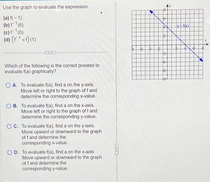 Solved Use the graph to evaluate the expression. (a) f(−1) | Chegg.com