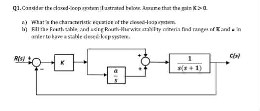 Solved Q1. ﻿Consider the closed-loop system illustrated | Chegg.com
