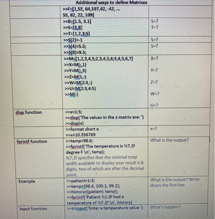 Solved Variables-scalar (single value]/vector | Chegg.com