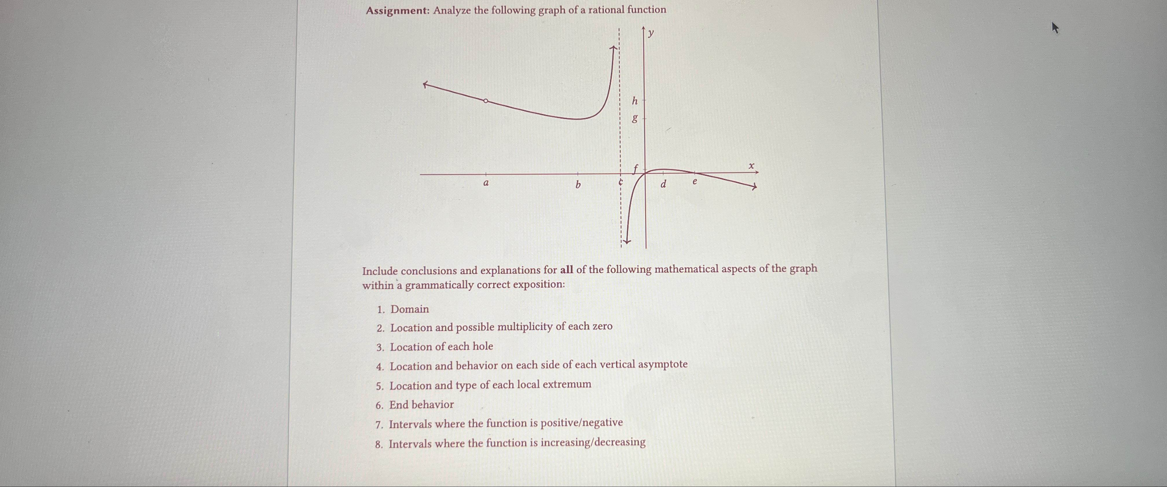 Solved Assignment: Analyze the following graph of a rational | Chegg.com