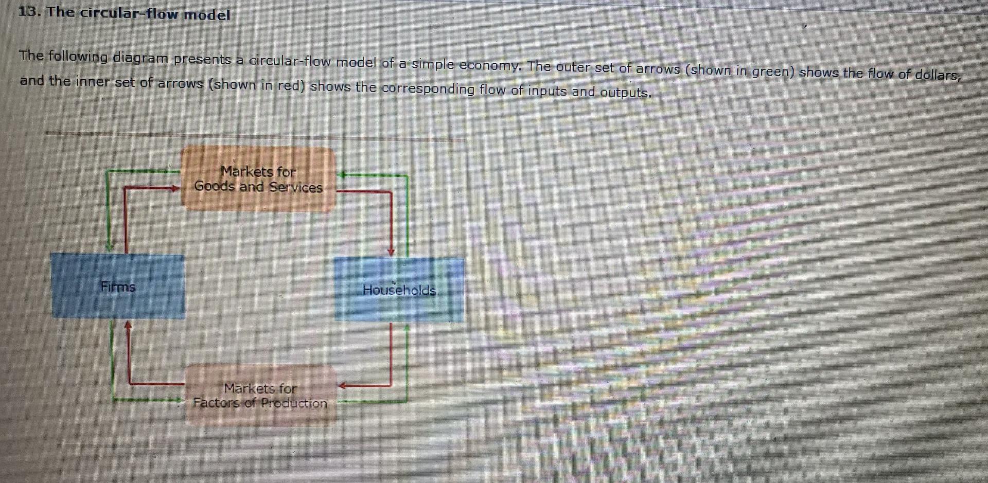 Solved 13. The circular-flow model The following diagram | Chegg.com