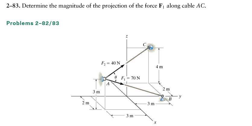 Solved 2 83 ﻿determine The Magnitude Of The Projection Of