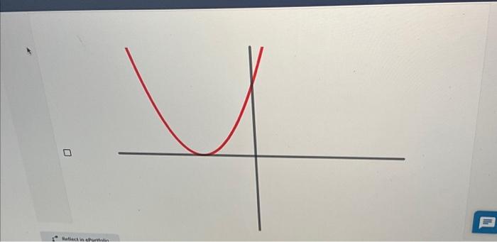Solved Which of the following graphs show a function which | Chegg.com