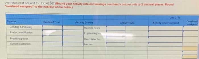 Solved Problem 17-3A Applying activity-based costing LO P1, | Chegg.com