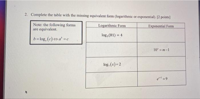 Solved 2. Complete the table with the missing equivalent | Chegg.com