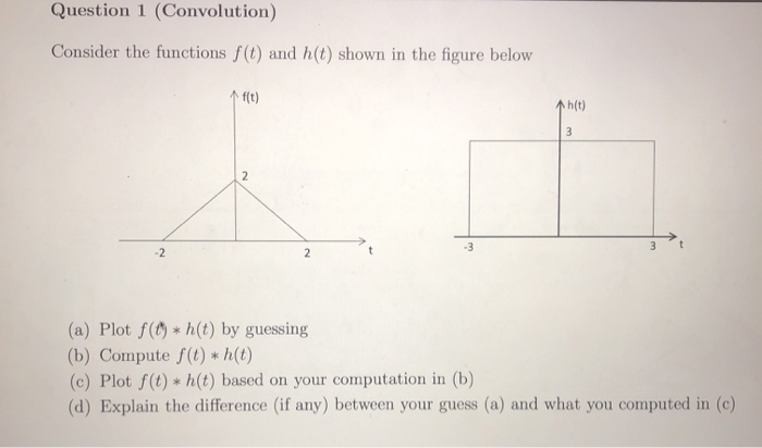Solved Question 1 (Convolution) Consider the functions f(t) | Chegg.com