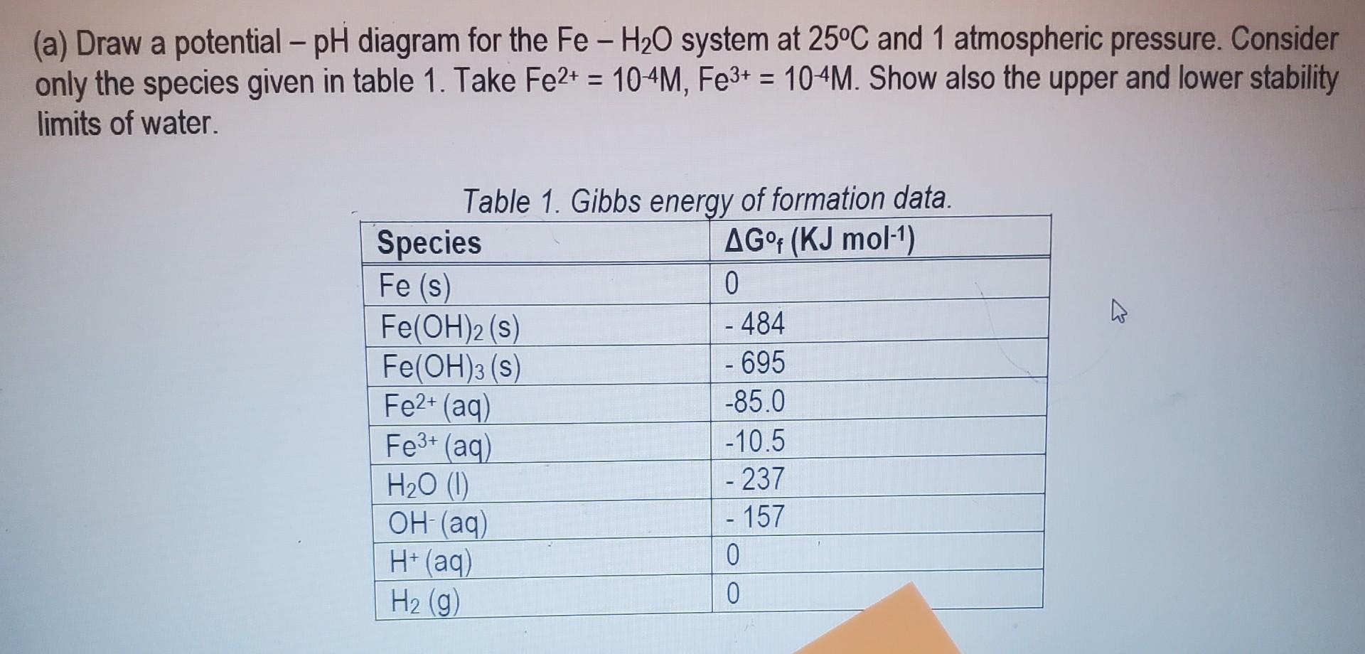Solved (a) Draw a potential - pH diagram for the Fe−H2O | Chegg.com