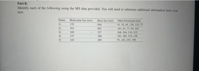 Part B: Identify each of the following using the MS | Chegg.com