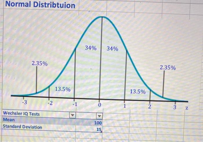 Solved Use any method to find the following: 1. | Chegg.com