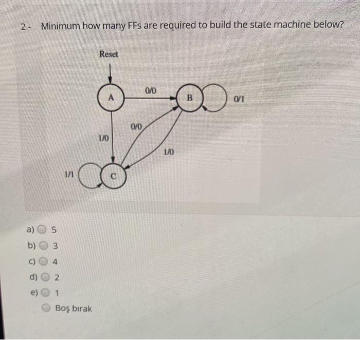 Solved 2- Minimum how many FFs are required to build the | Chegg.com