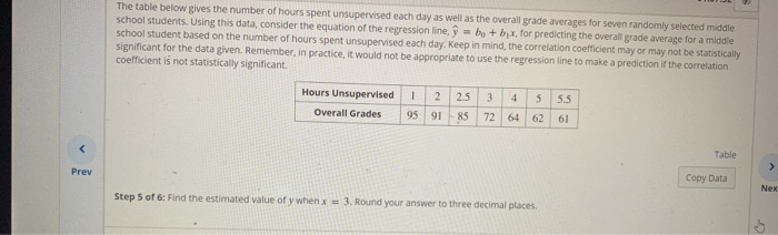 Solved The table below gives the number of hours spent | Chegg.com
