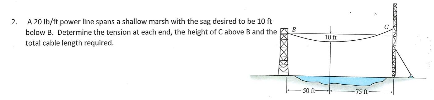 Solved A 20lbft ﻿power line spans a shallow marsh with the | Chegg.com