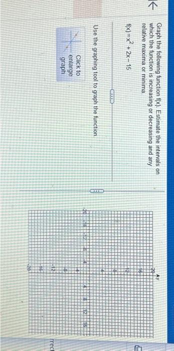 Solved Graph the following function f(x). Estimate the | Chegg.com