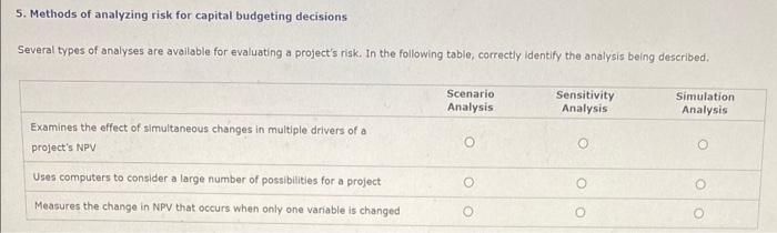 Solved dropdown 1 options: simulation analysis, sensitivity | Chegg.com