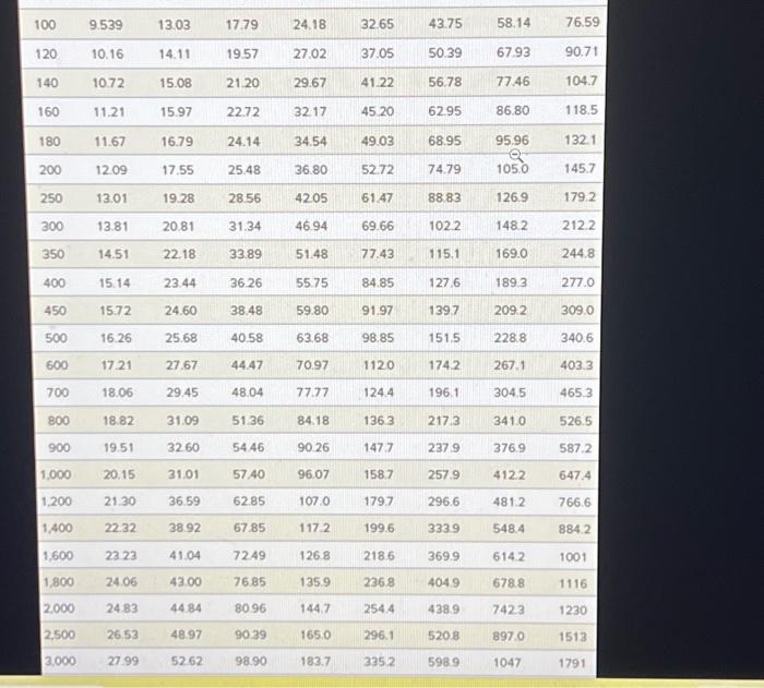 Solved Exhibit 6.5 Improvement Curves: Table of Cumulative | Chegg.com