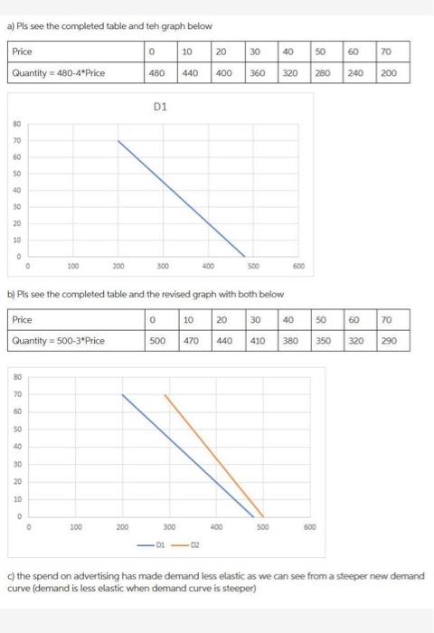 Solved Task 2: Answer each question in one line only. (12 | Chegg.com