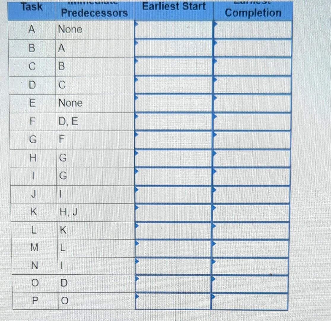 Consider the following table of precedence | Chegg.com