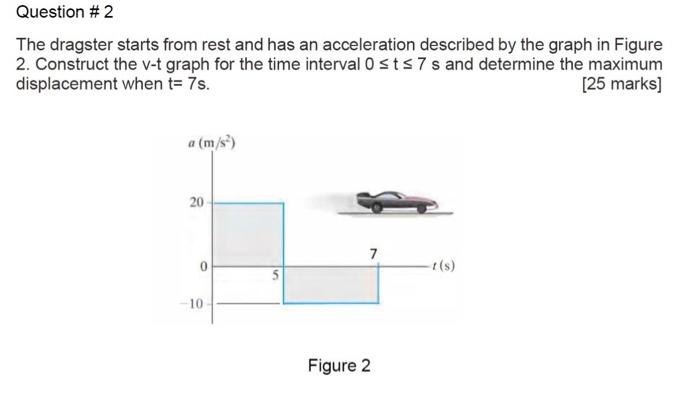 Solved Question #2 The dragster starts from rest and has an | Chegg.com
