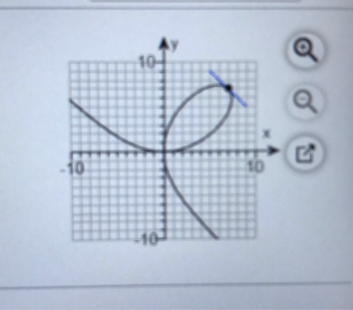 Solved Carry out the following steps. a. Verify that the | Chegg.com